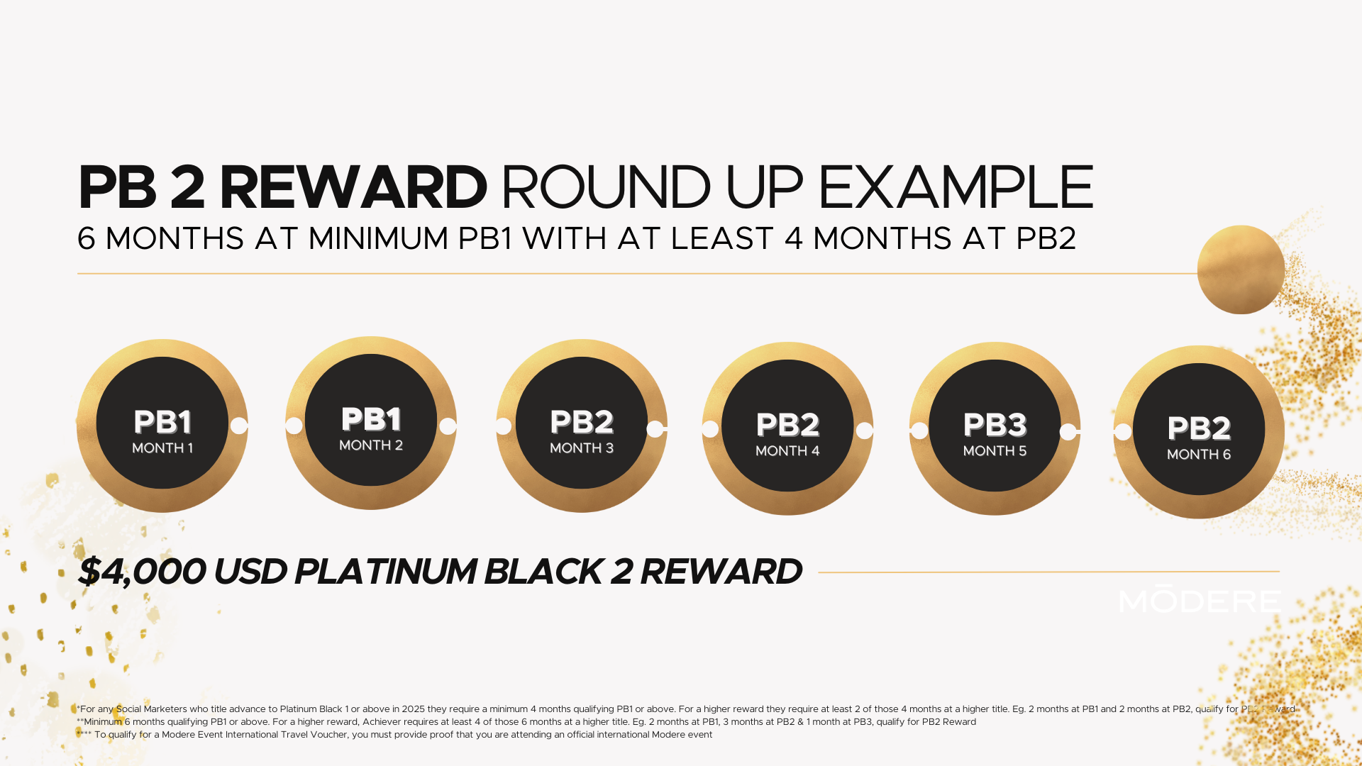 2025 Platinum Black Rewards – Shifting Retail